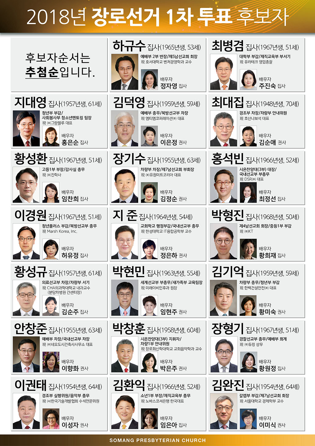 2018년 장로 선거 1차 후보자 명단 – 소망교회